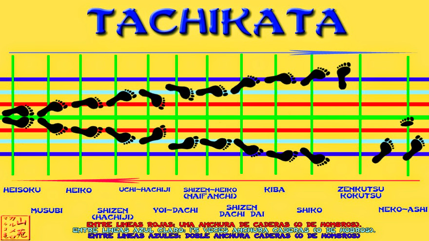 NOSTALGIE: TACHIKATA.