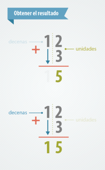 Sumar y Restar, aprende jugando: ¿Qué es sumar y cómo hacerlo?