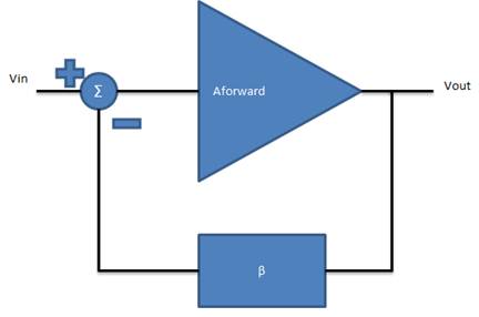 Electronic Circuit Design Sharing: Feedback loop element identification ...