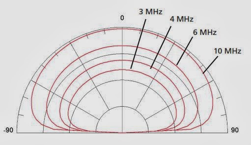 HARRIS: Антенна ВЧ рамочная мобильная RF-3134-AT003/5 ~ RadioCom-Review