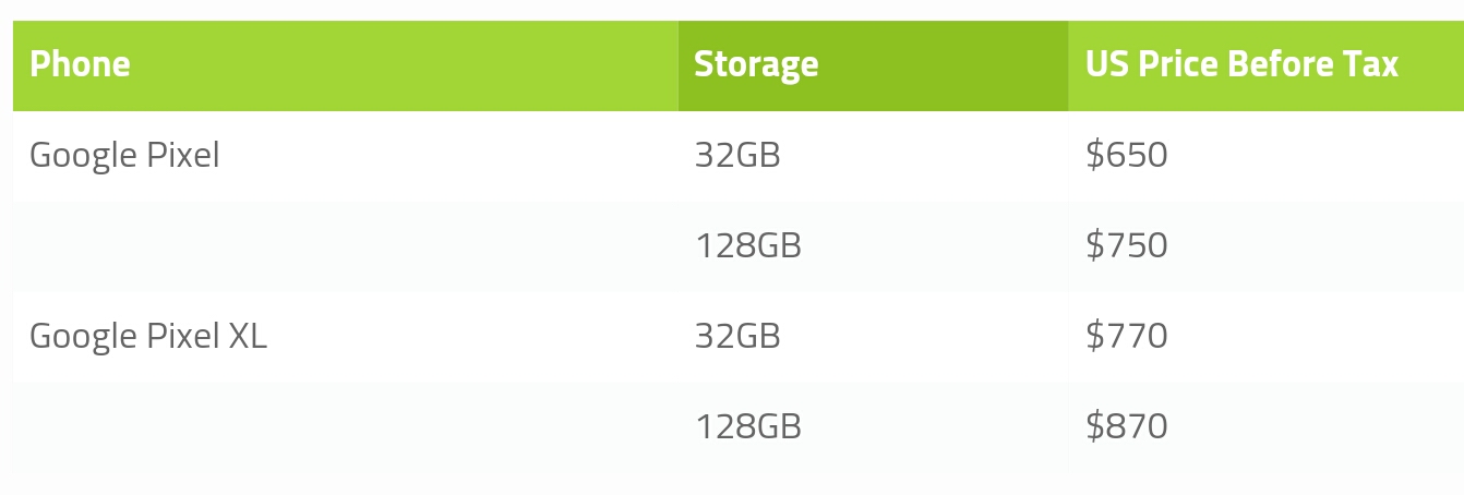 Google Pixel and Pixel XL Pricing And a bit of specs ~ Tech4easy