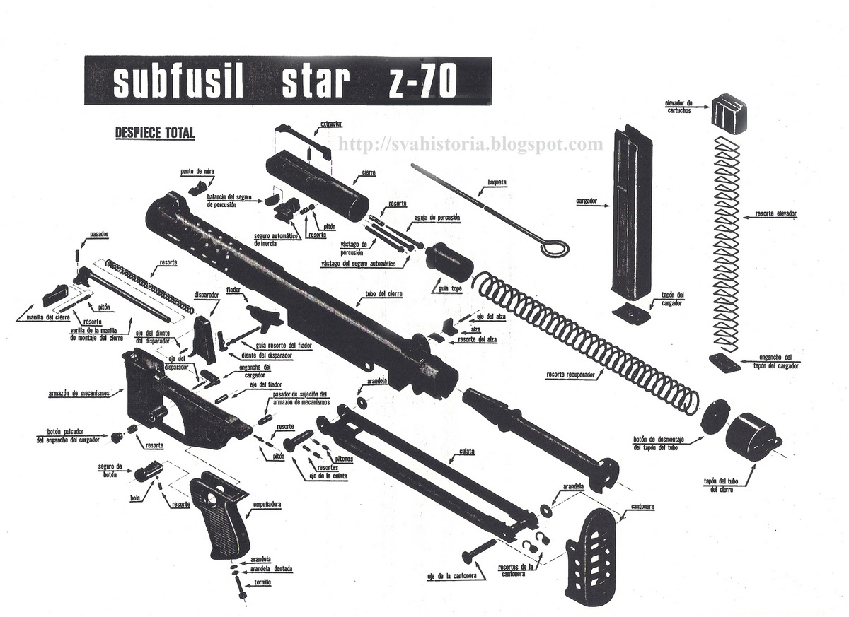 Historia del S.V.A.: El subfusil español Star Z-62.