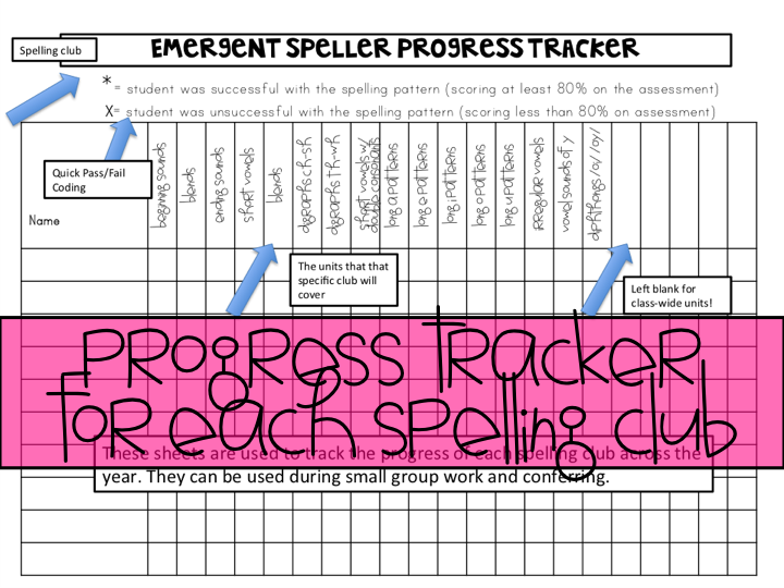 Another Glorious Day : Assessment In the Word Study Workshop