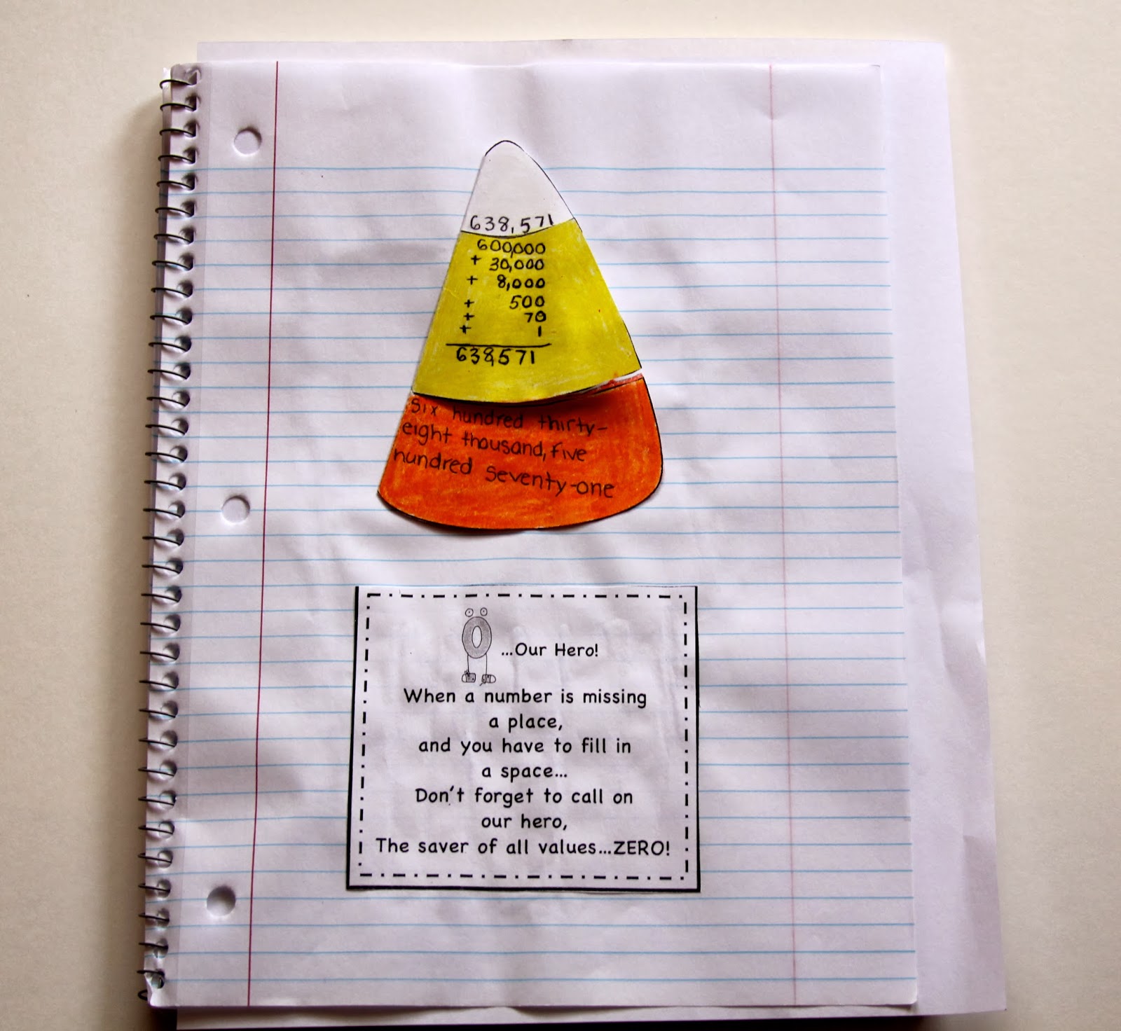 Mrs. C's Classroom: My Version of an Interactive Notebook