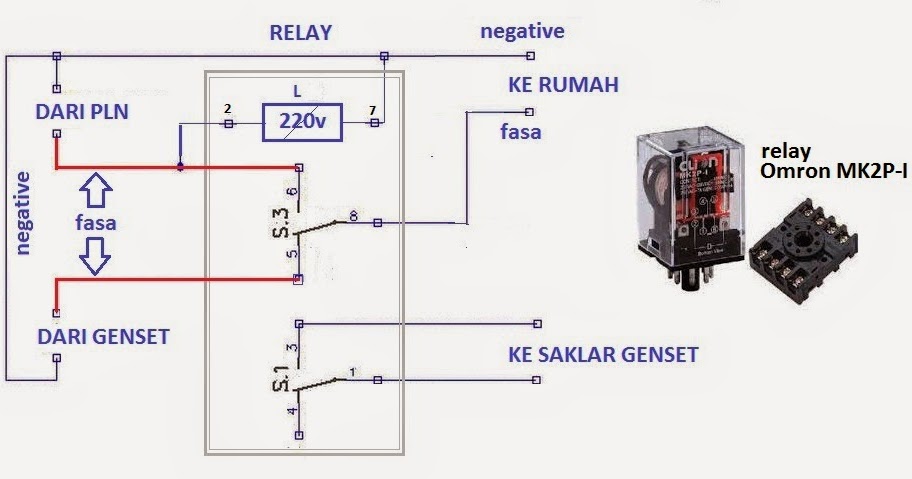 CARA PASANG SAKLAR GENSET OTOMATIS | Max Jimi