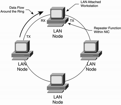 5 Types of Network Topologies - BuggOR.com