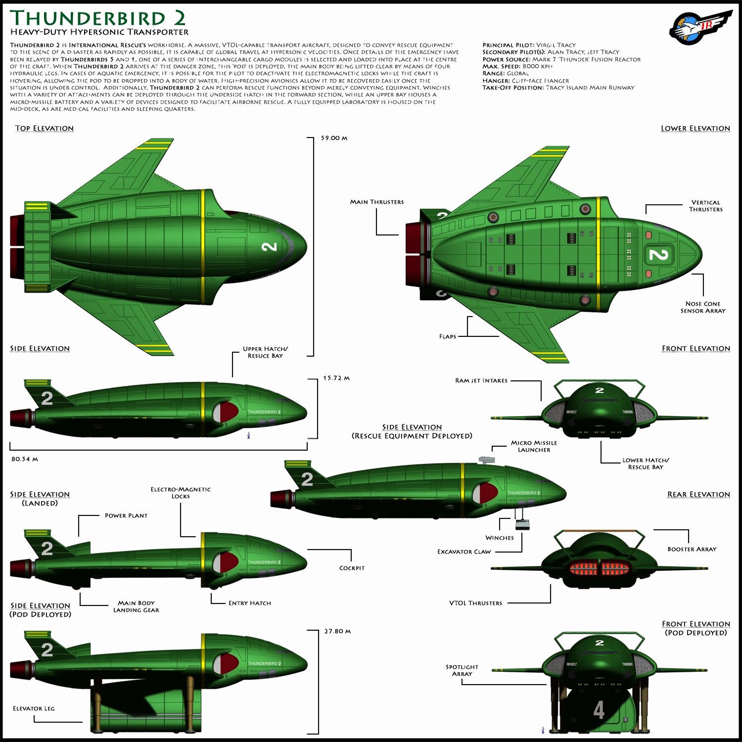 BEAM ME UP KAL-EL: Thunderbirds are..AWESOME