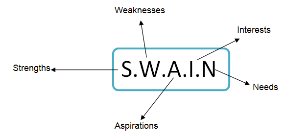 Steffi Business Research: 26th September – SWAIN Analysis