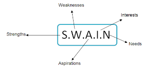 Steffi Business Research: 26th September – SWAIN Analysis