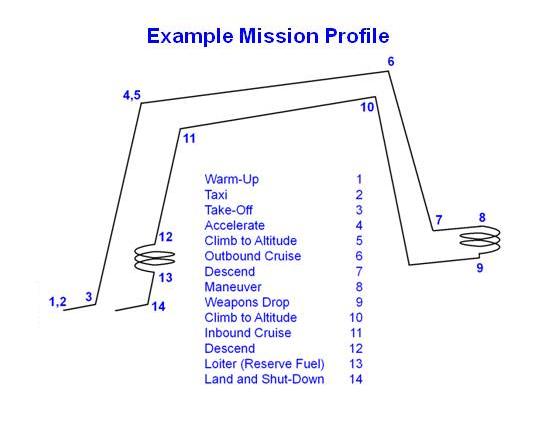 Reflections from the Heights: Aircraft Peformance - Part 2 - Basic ...