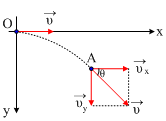 PHYSIC LESSONS: ΚΑΜΠΥΛΟΓΡΑΜΜΕΣ ΚΙΝΗΣΕΙΣ:ΟΡΙΖΟΝΤΙΑ ΒΟΛΗ,ΚΥΚΛΙΚΗ ΚΙΝΗΣΗ
