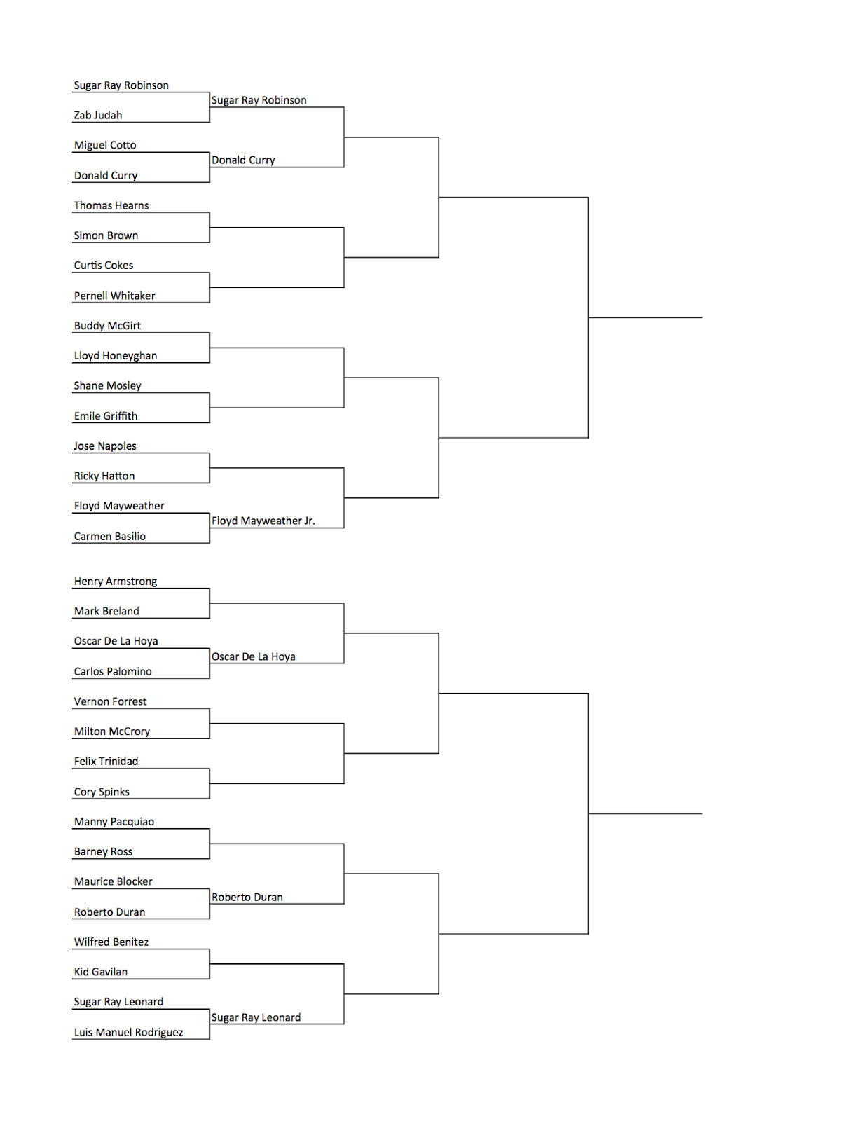 Ringside Reporter: Fantasy Welterweight Tournament Bracket