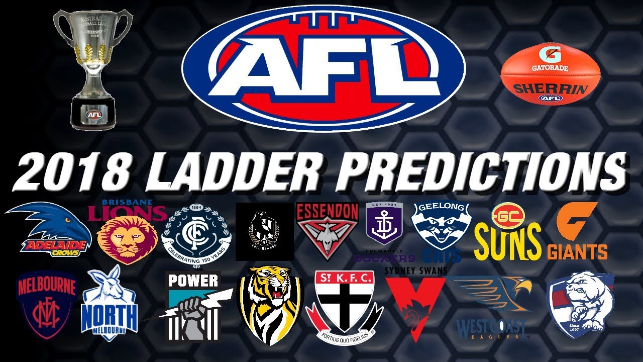AFL fixture 2018: Full draw, games, times, venues for AFL season ...