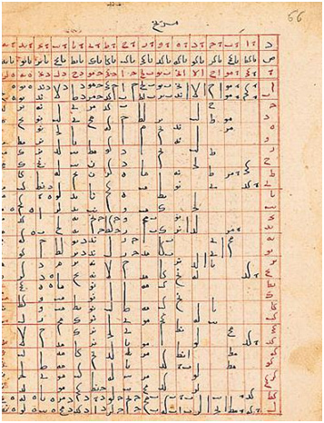 Scientica Islamica: 1674-1745 Ibrahim Muteferrika
