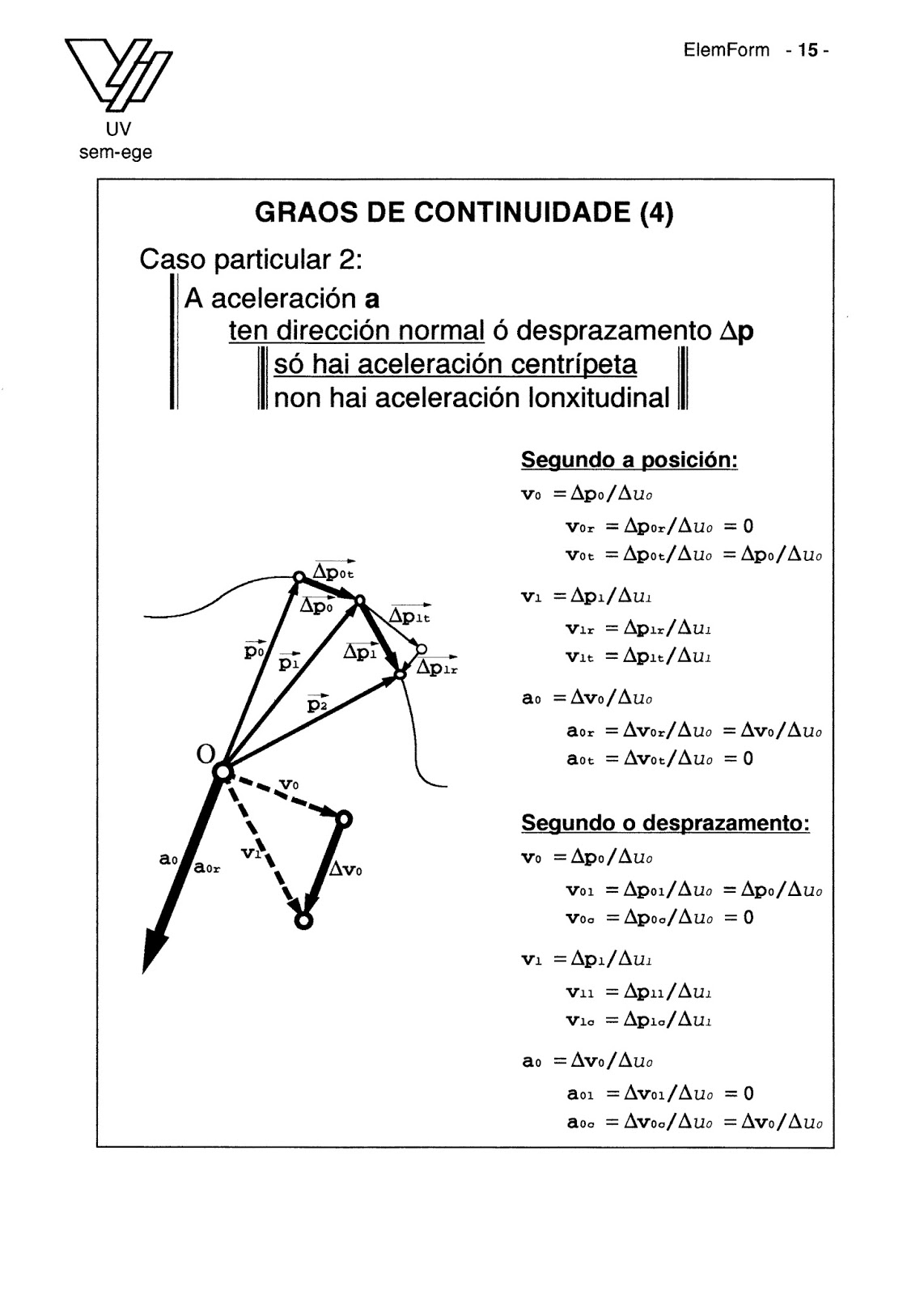 esencial o menos: El dibujo en la ingeniería (II-b)