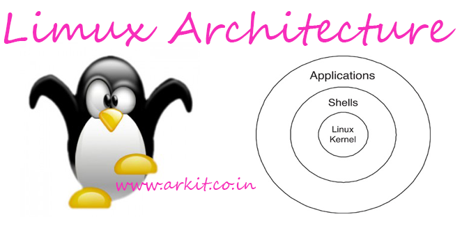 Linux Tutorial Step by Step Guide: Linux Architecture