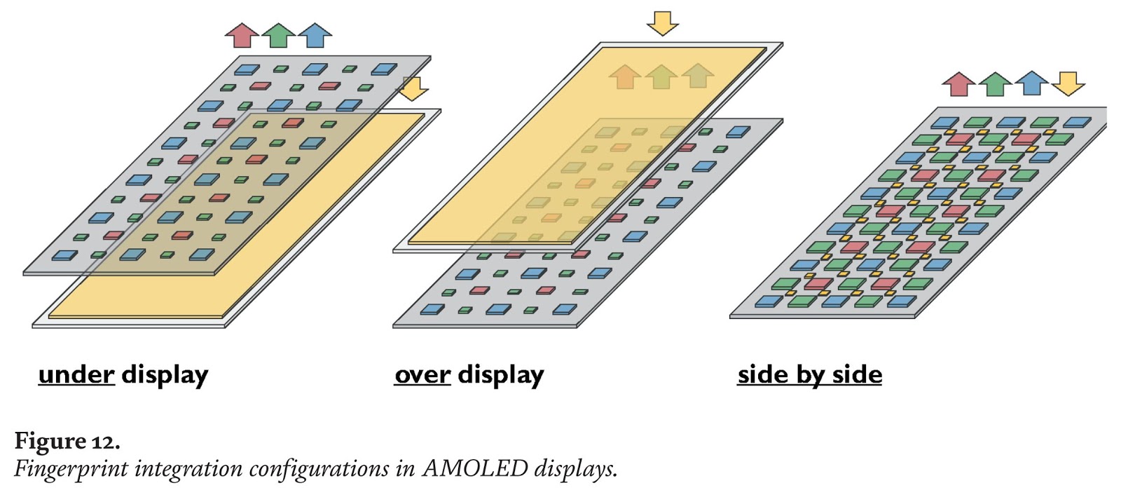 Image Sensors World: AMOLED Displays with In-Pixel Photodetector