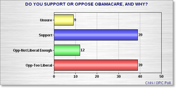 jobsanger: Do Americans Really Want Obamacare Repealed
