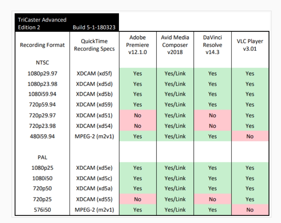 NewTekNews: TriCaster recording format compatibility