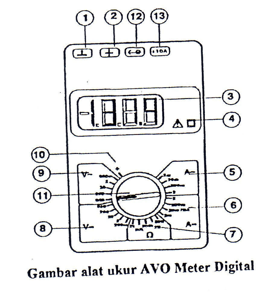 Artikel Tentang Listrik: Instrumentasi Dan Pengukuran Pada Listrik