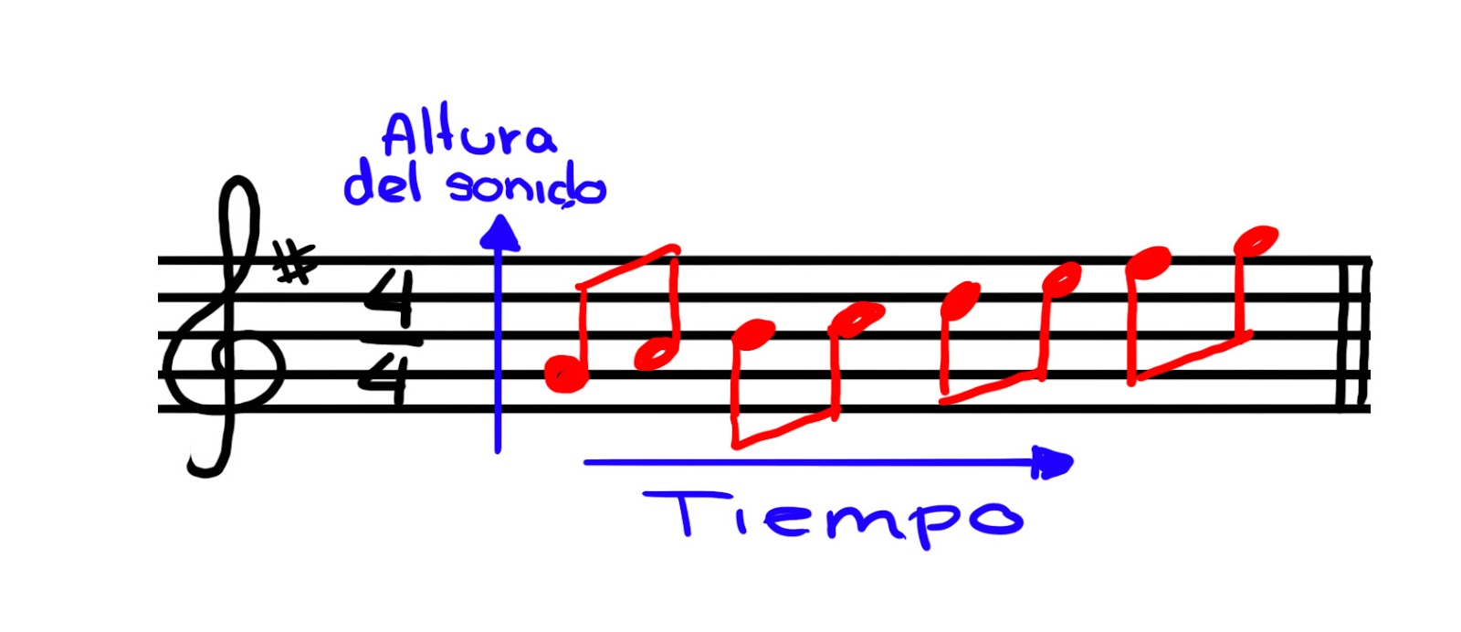 Tu solfeo: ¿Qué es el Solfeo?