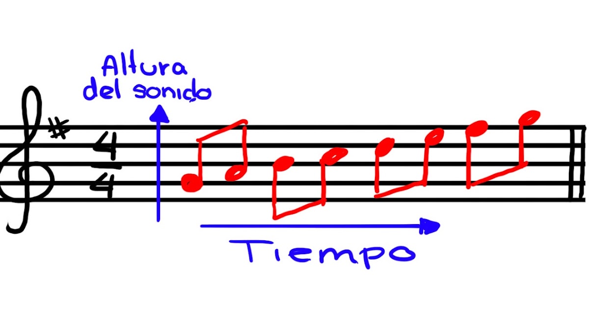 Tu solfeo: ¿Qué es el Solfeo?
