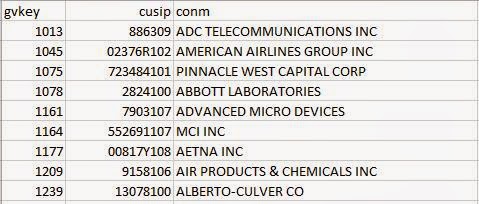 Databaser: on financial databases: CUSIP 6, CUSIP 8, CUSIP 9 and ...