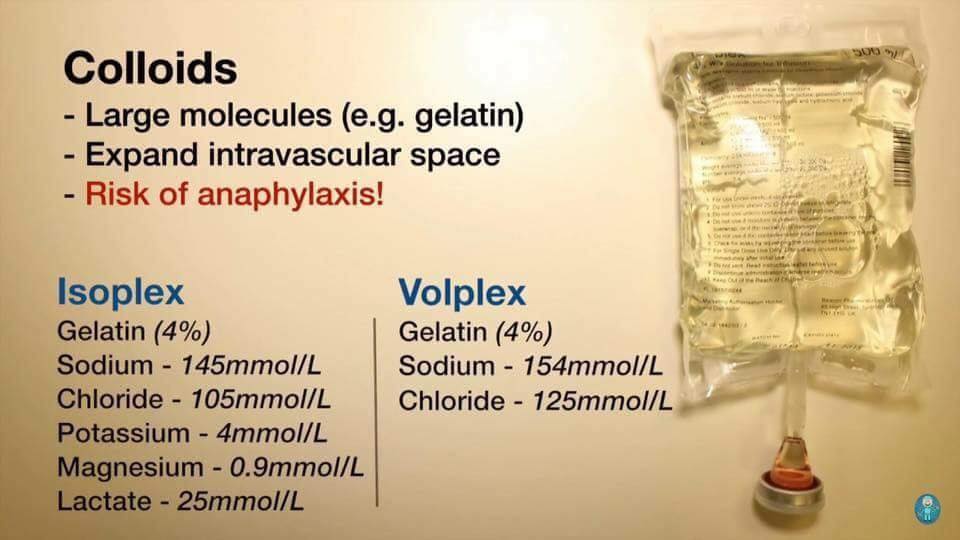 IV fluids summary