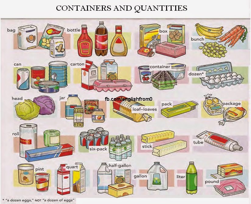 English For Beginners: Containers and Quantities