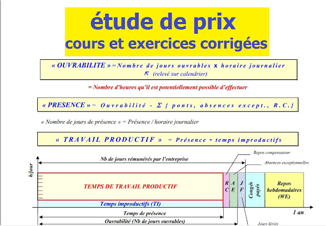 étude de prix BTP : Cours et exercices corrigées