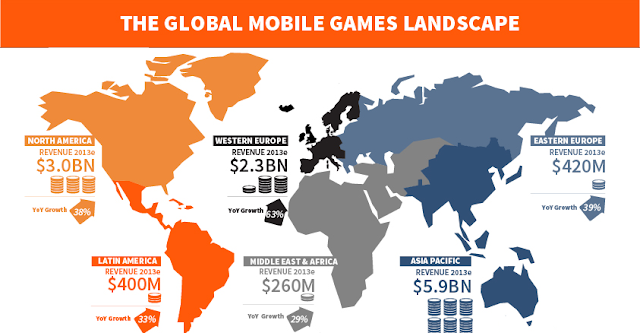 The Global Mobile Games Landscape [Infographic] - Visualistan