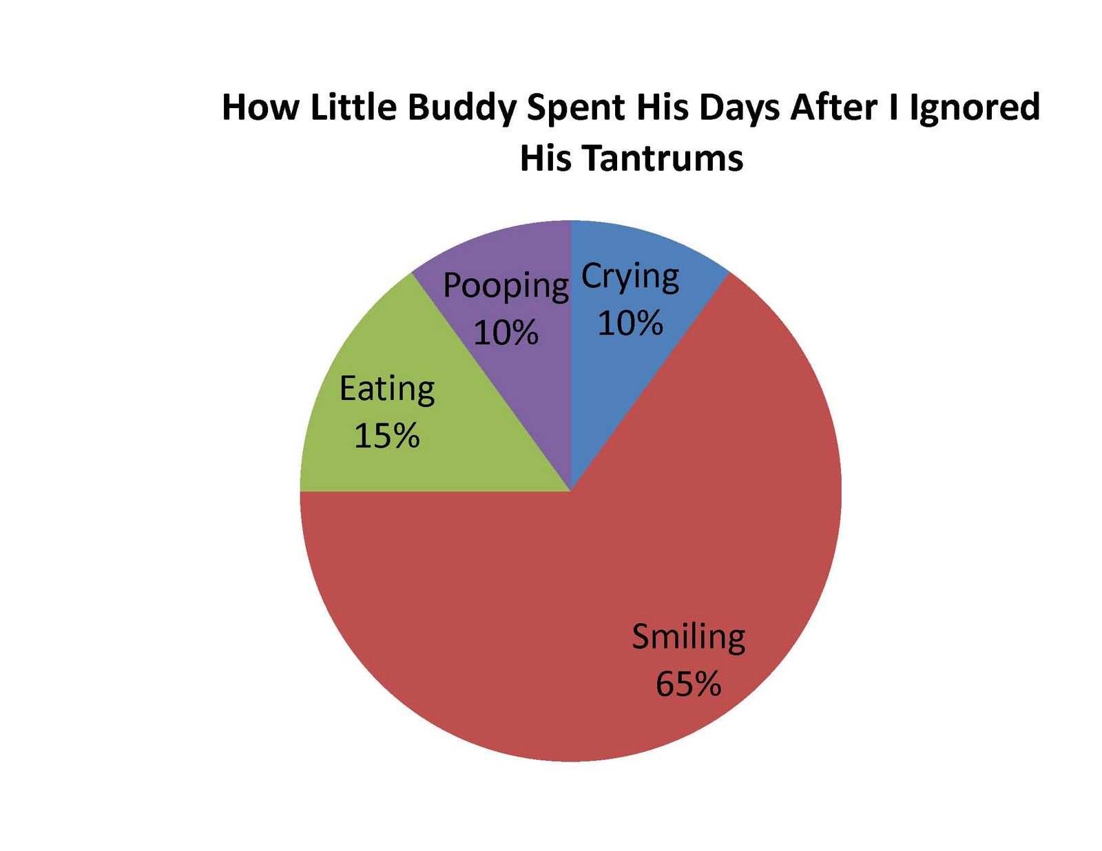 Preschool Activity Ideas | Toddler Activity Ideas | Mommy With ...