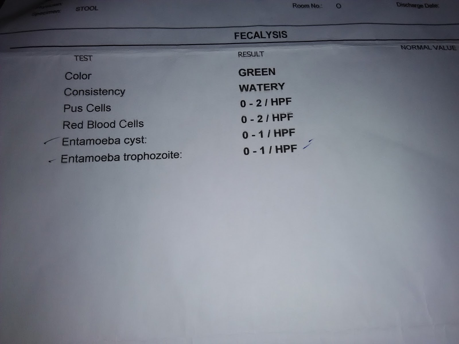 Wrong Diagnosis (I supposed!) | First-Time Mom