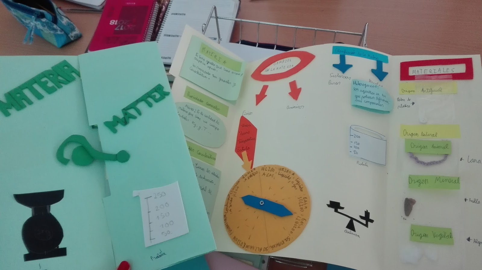 Mi aula digital: La materia y los materiales