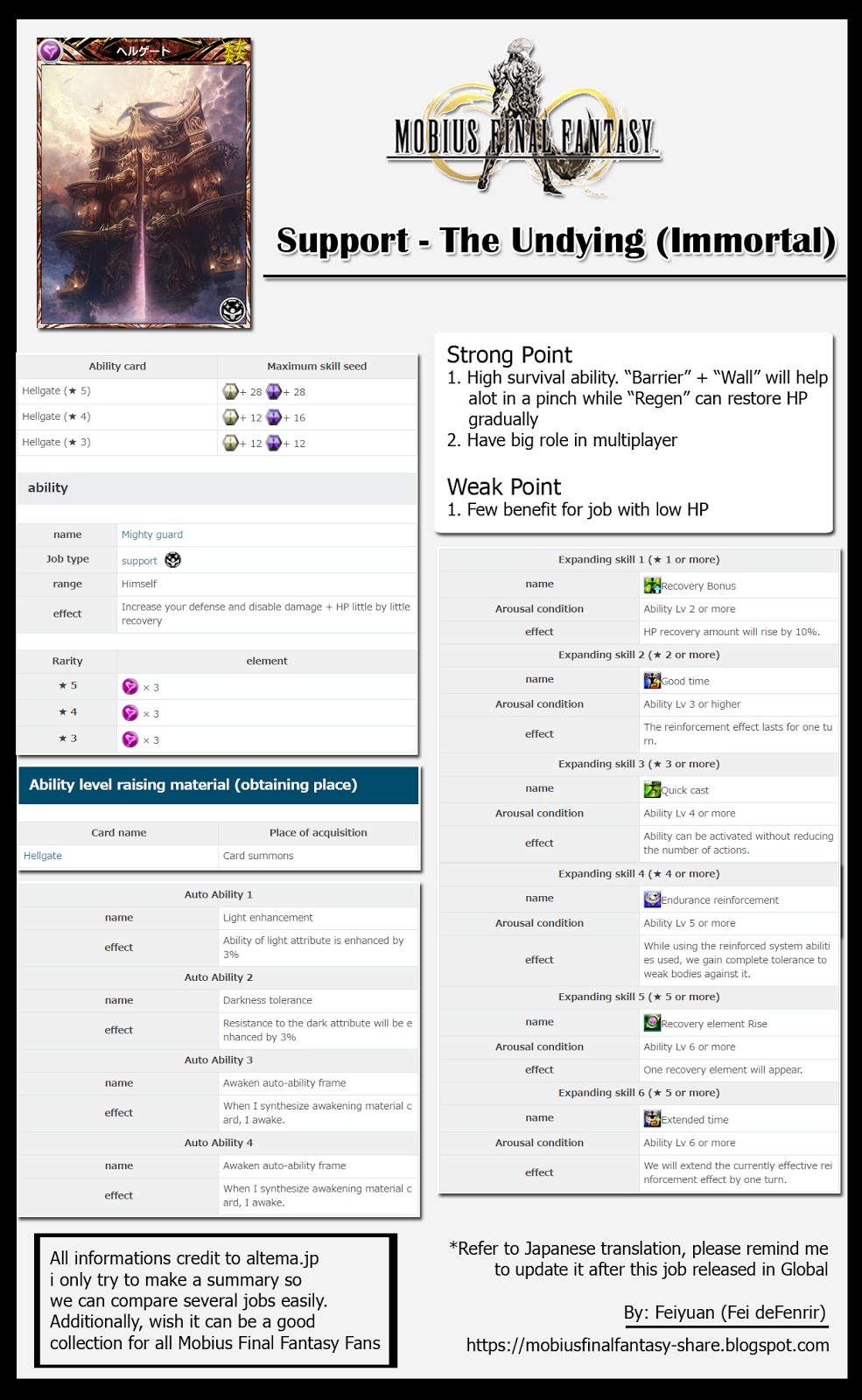 MP PSA from a Healer Main : r/MobiusFF