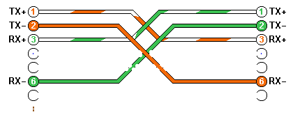 Tremarin TI: Fazendo um cabo de rede com apenas 4 fios
