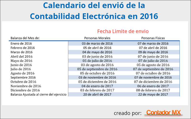 JCCG Consultores: SAT / Calendario del Envió de la Contabilidad ...