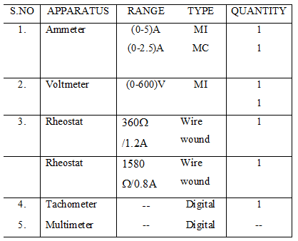 A "MEDIA TO GET" ALL DATAS IN ELECTRICAL SCIENCE...!!: REGULATION OF ...
