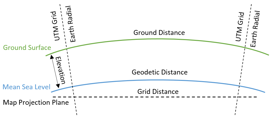 BIMFix Blog: April 2013