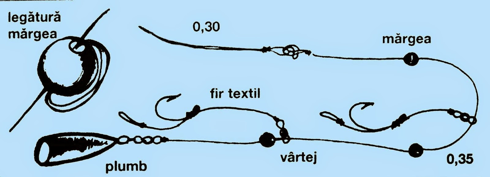 Pasiunea Pescuitului: Montura pentru Crap - Montura culisanta cu plumb fix