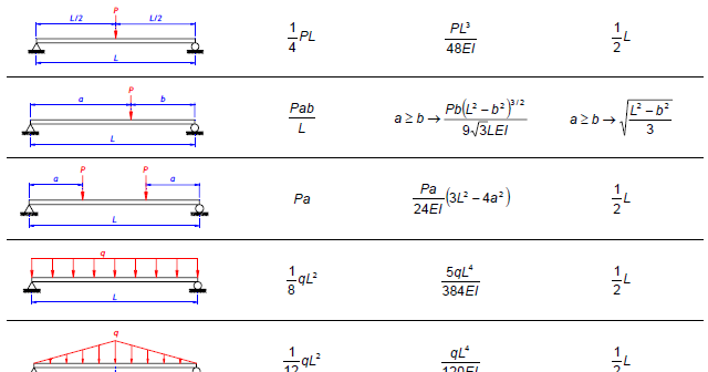 Blognya Mas Kunto Nuryoso: MOMEN DAN DEFLEKSI MAKSIMUM STRUKTUR STATIS ...
