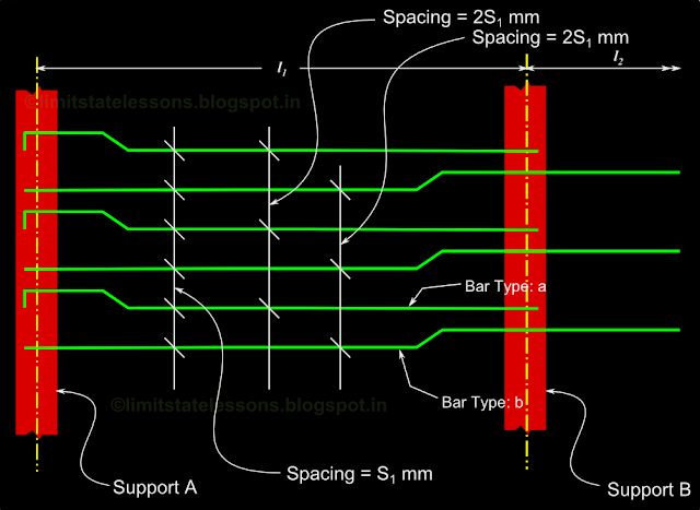 Reinforced Concrete Design: Chapter 8 (cont..1) - Layout of main bars ...