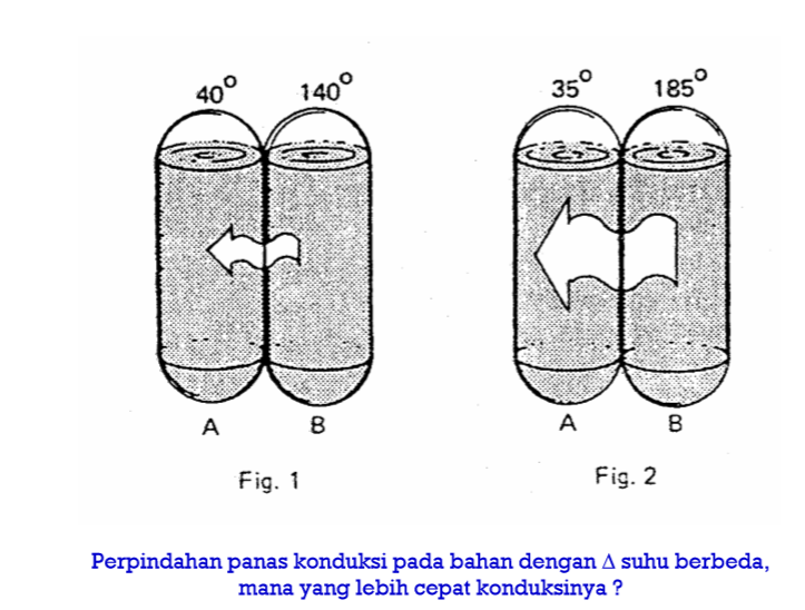 Perpindahan Panas (Heat Transfer) Materi Kuliah Teknik Mesin - TEGUH ...