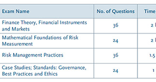 PRM Certification | Everything About Investment