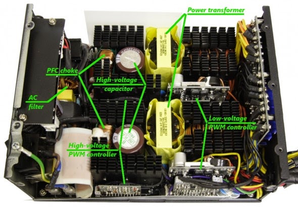 FUENTES LINEALES : GENERALIDADES