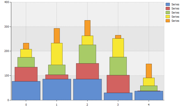 c#, VB (.NET Chart) Hippo Chart 4.3 Update News - Pie, Funel chart ...