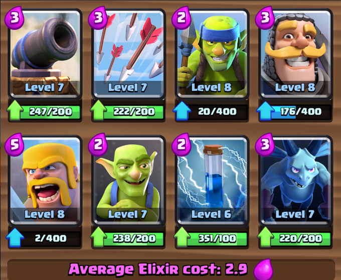 How Average Elixir Cost Affects Your Winning Chance in Clash Royale