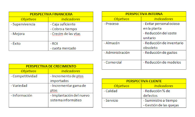 MUNDO DE LA EMPRESA BLOG: CONTROL DE GESTIÓN: EL CUADRO DE MANDO ...