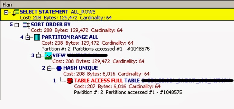 Oracle DBA 生涯日誌: Oracle - 自定義 function based index for TO_CHAR