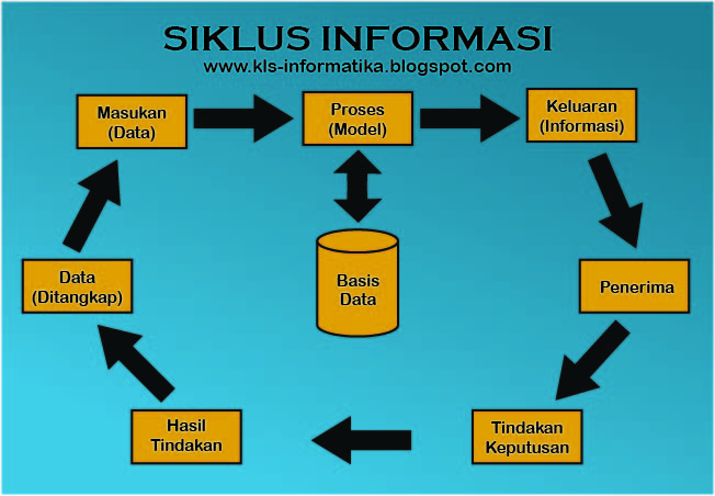 Perbedaan Data Dan Informasi Pengertian Ciriciri